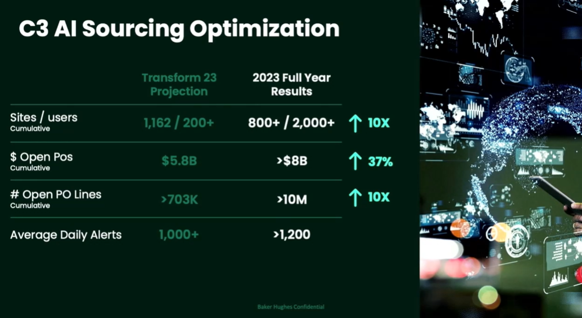 C3 AI highlights C3 AI Vision, roadmap ahead | Constellation Research Inc.